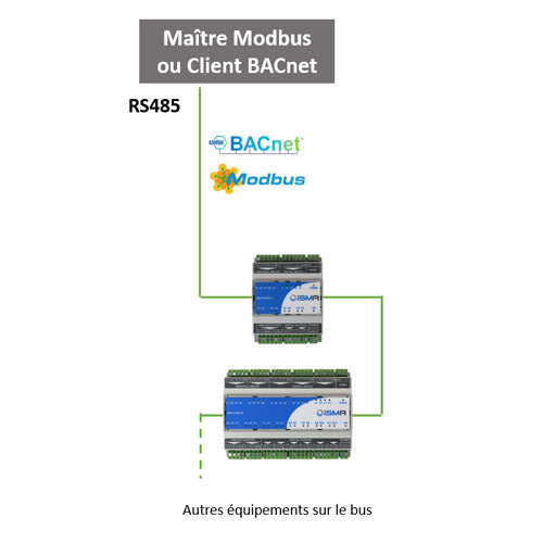 iSMA-B-MIX18 - Modules 18 Entrées-sorties RS485/MSTP Ou RS485/IP | BTIB