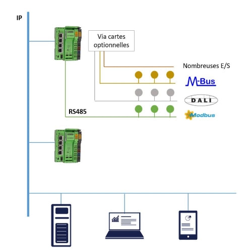 Automate ILC 2050 BI | BTIB