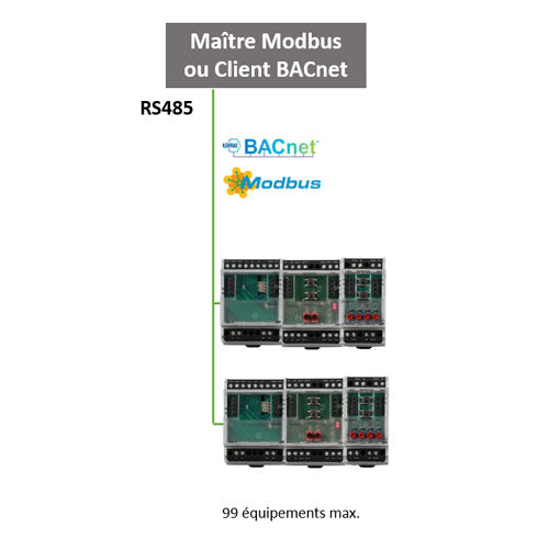 Module Entrées-sorties 4DO - Modbus RS485 - MR-DOA4 | BTIB