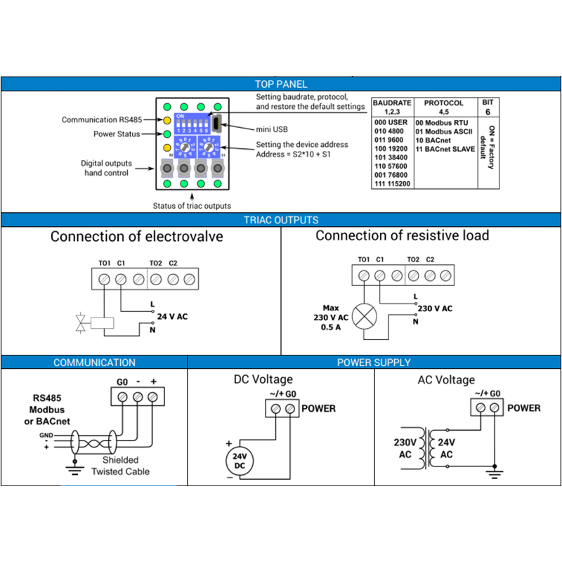 ISMA-B-4TO-H - Module Sorties Digitales Modbus RS485 Ou BACnet MSTP