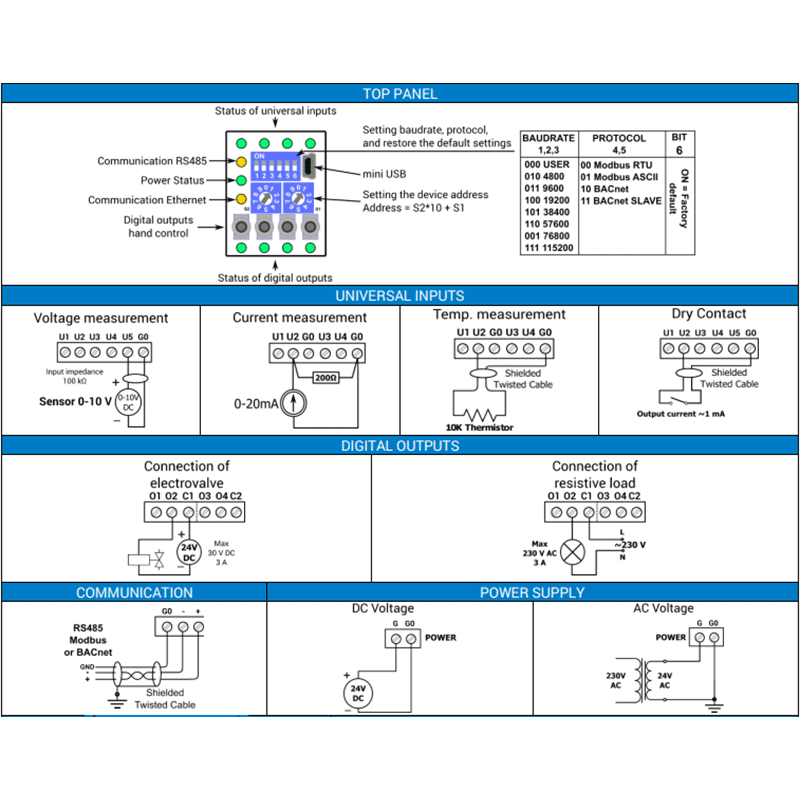 ISMA-B-4U4O-H-IP - Module Entrées-sorties Analogiques Et Digitales ... ISMA-B-4U4O-H-IP - Module Entrées-sorties Analogiques Et Digitales ...