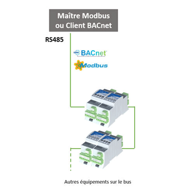 iSMA-B-8I - Module Entrées Digitales Modbus RS485 Ou BACnet MSTP