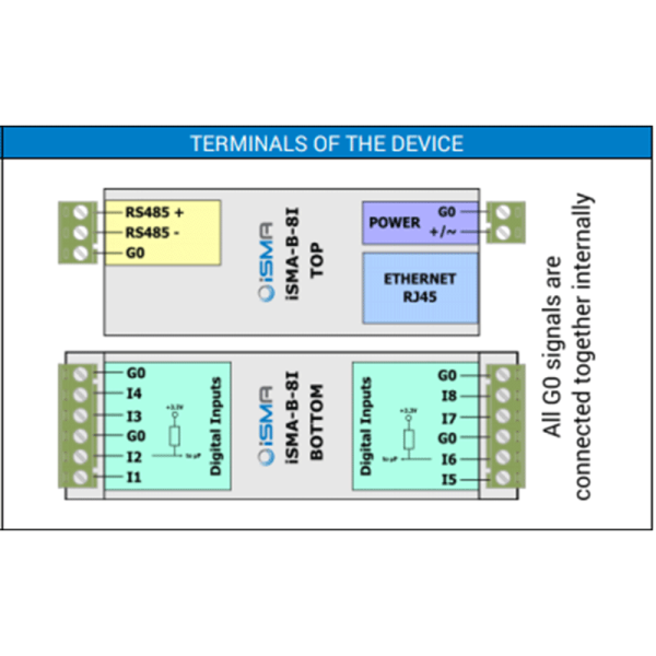 iSMA-B-8I - Module Entrées Digitales Modbus RS485 Ou BACnet MSTP