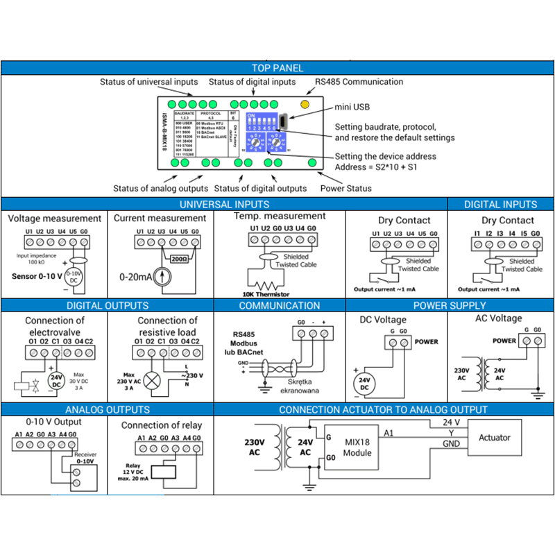 iSMA-B-MIX38 - Modules 38 Entrées-sorties RS485/MSTP Ou RS485/IP | BTIB