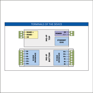 ISMA-B-MG-IP - Module IP M-Bus Et Modbus | BTIB