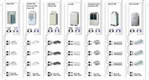 Schéma climatisation VRV : fonctionnement et architectures types