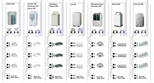 Schéma climatisation VRV : fonctionnement et architectures types