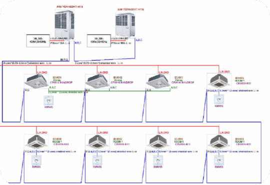 Schéma climatisation VRV : fonctionnement et architectures types