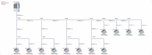 Schéma climatisation VRV : fonctionnement et architectures types