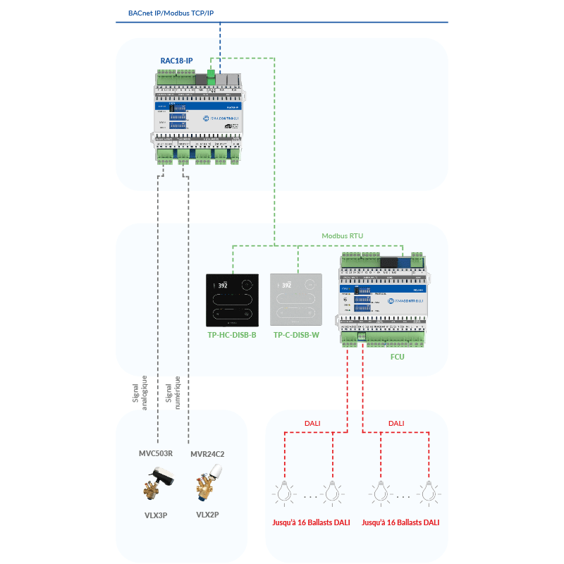RAC18-IP - Automate Programmable | BTIB