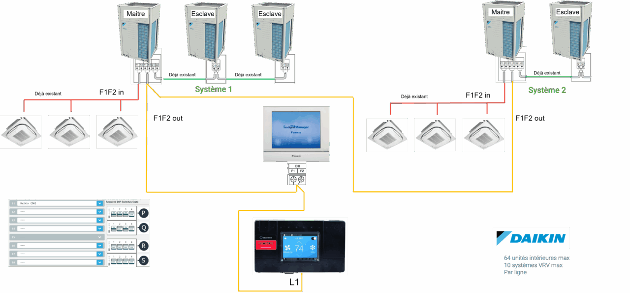 Schéma climatisation VRV : fonctionnement et architectures types