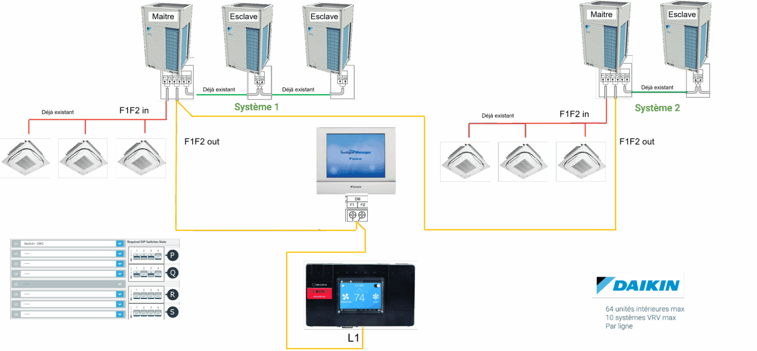 Schéma climatisation VRV : fonctionnement et architectures types