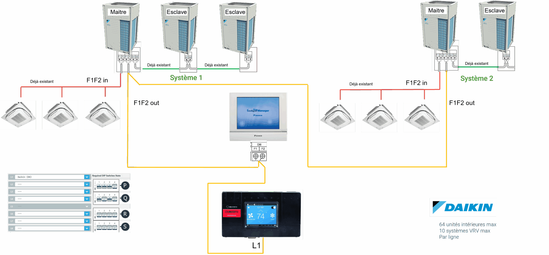Schéma climatisation VRV : fonctionnement et architectures types