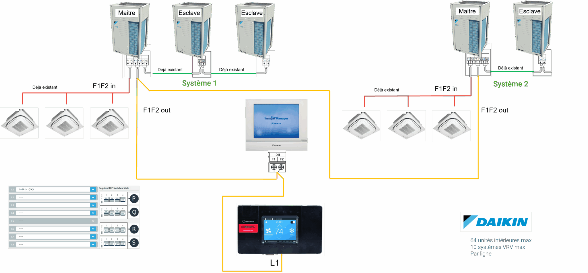 Schéma climatisation VRV : fonctionnement et architectures types