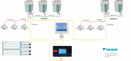 Schéma climatisation VRV : fonctionnement et architectures types