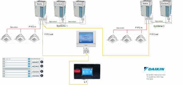 Schéma climatisation VRV : fonctionnement et architectures types
