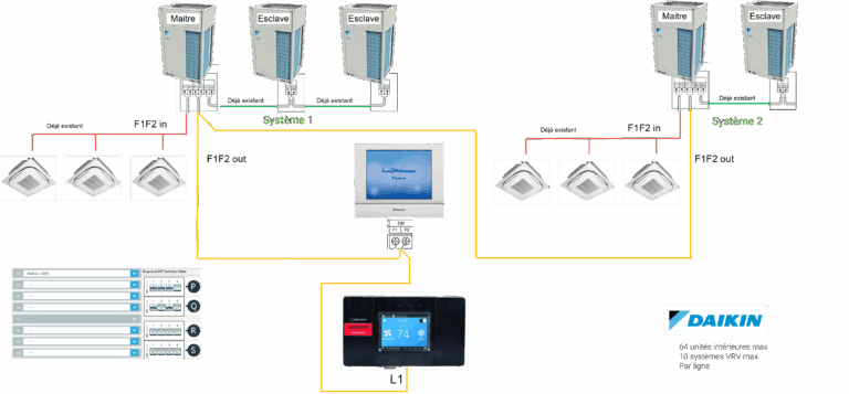 Schéma climatisation VRV : fonctionnement et architectures types