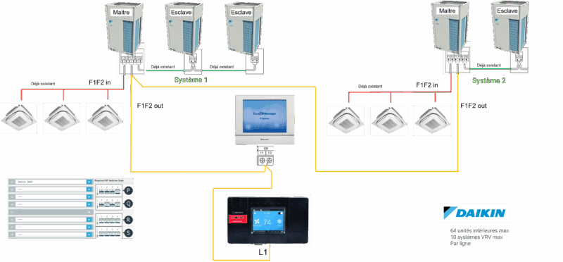 Schéma climatisation VRV : fonctionnement et architectures types