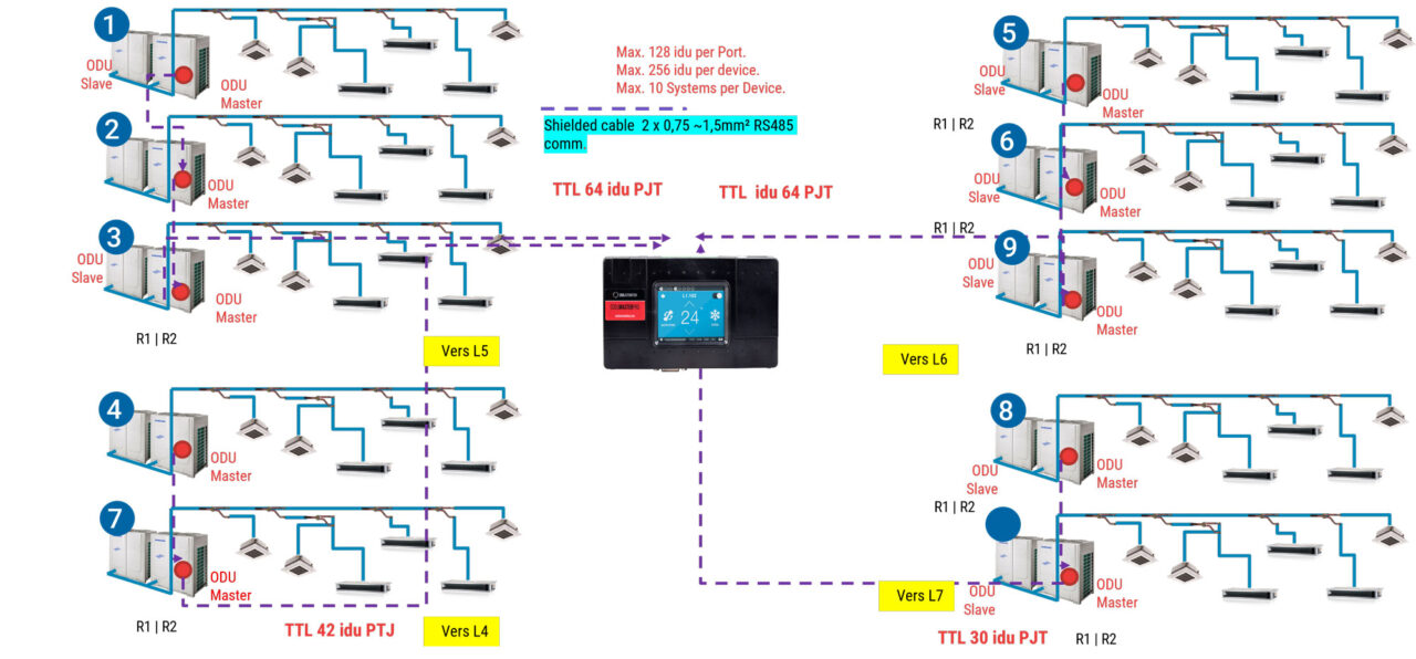 Schéma climatisation VRV : fonctionnement et architectures types