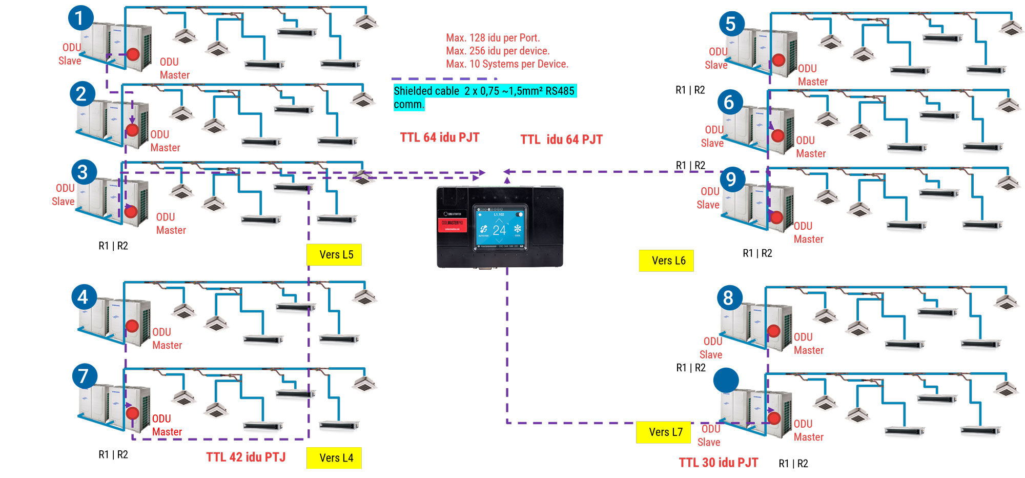 Schéma climatisation VRV : fonctionnement et architectures types