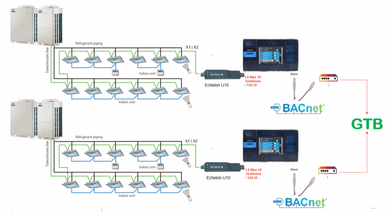 Schéma climatisation VRV : fonctionnement et architectures types