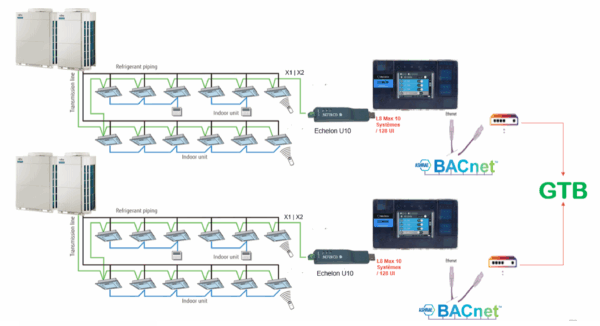Schéma climatisation VRV : fonctionnement et architectures types