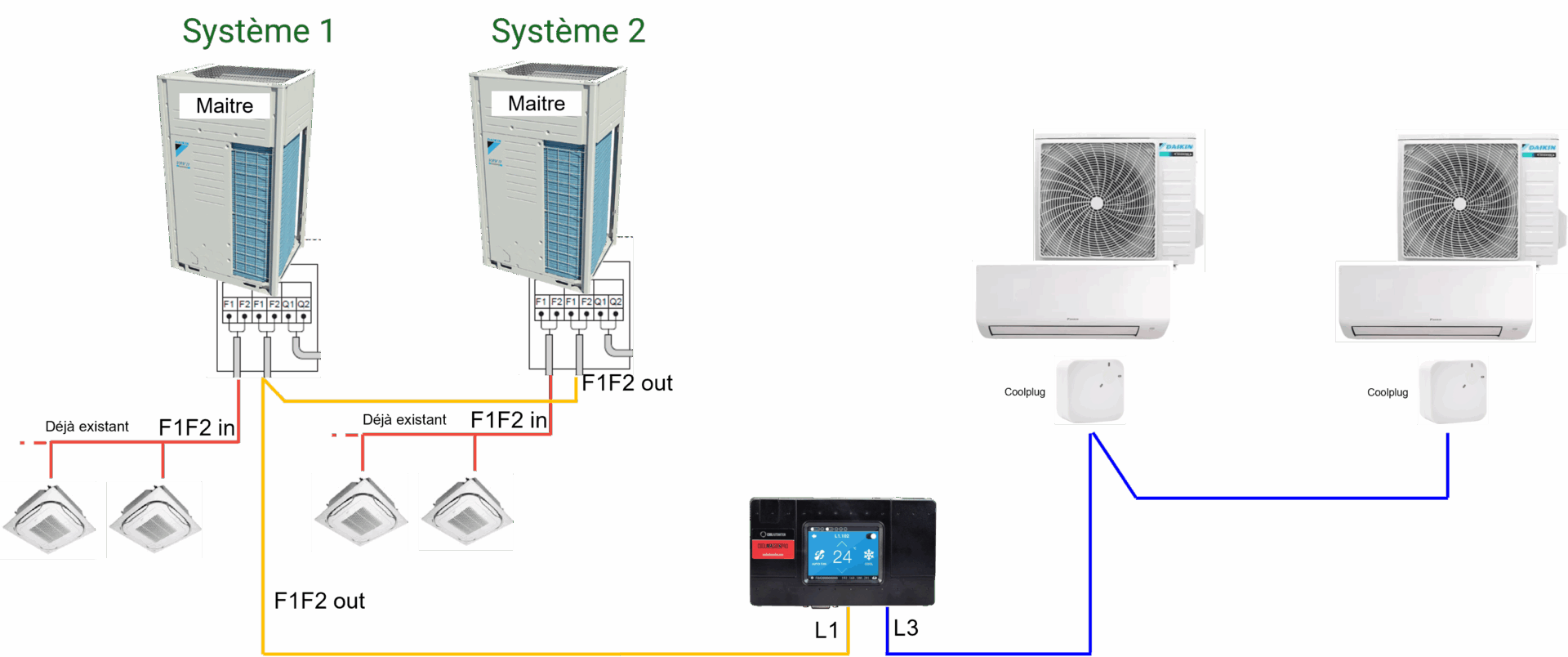 Schéma climatisation VRV : fonctionnement et architectures types