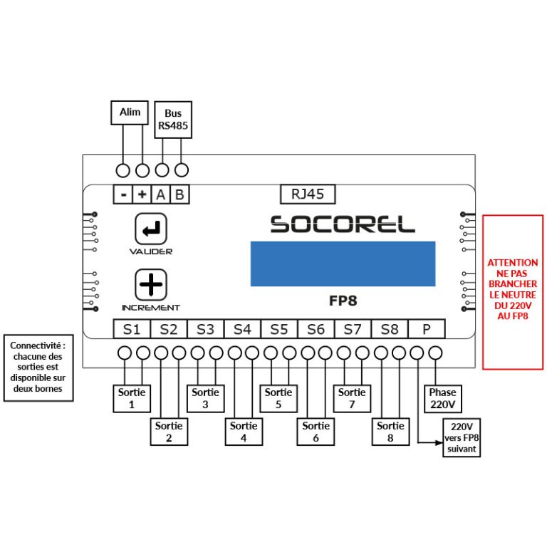 Module fil pilote 8 sorties fil pilote RS485 ou IP - FP8 | BTIB